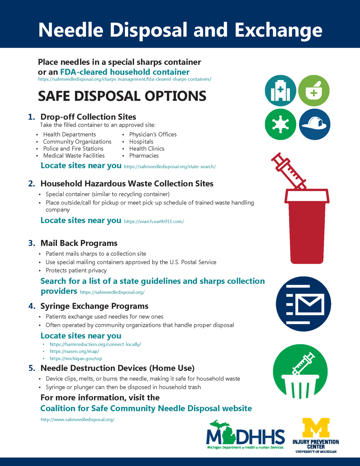 Safe Needle Disposal - Safer Prescribing Toolkit