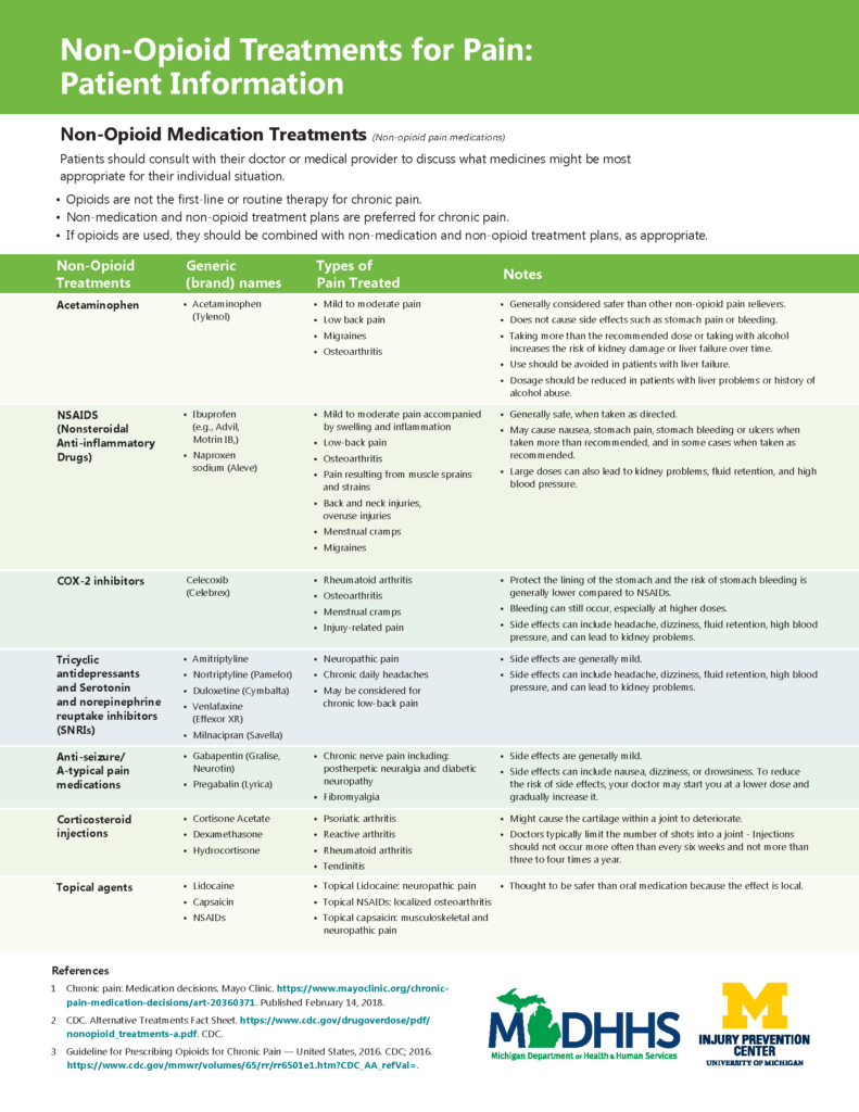 Non-Opioid Options - Safer Prescribing Toolkit