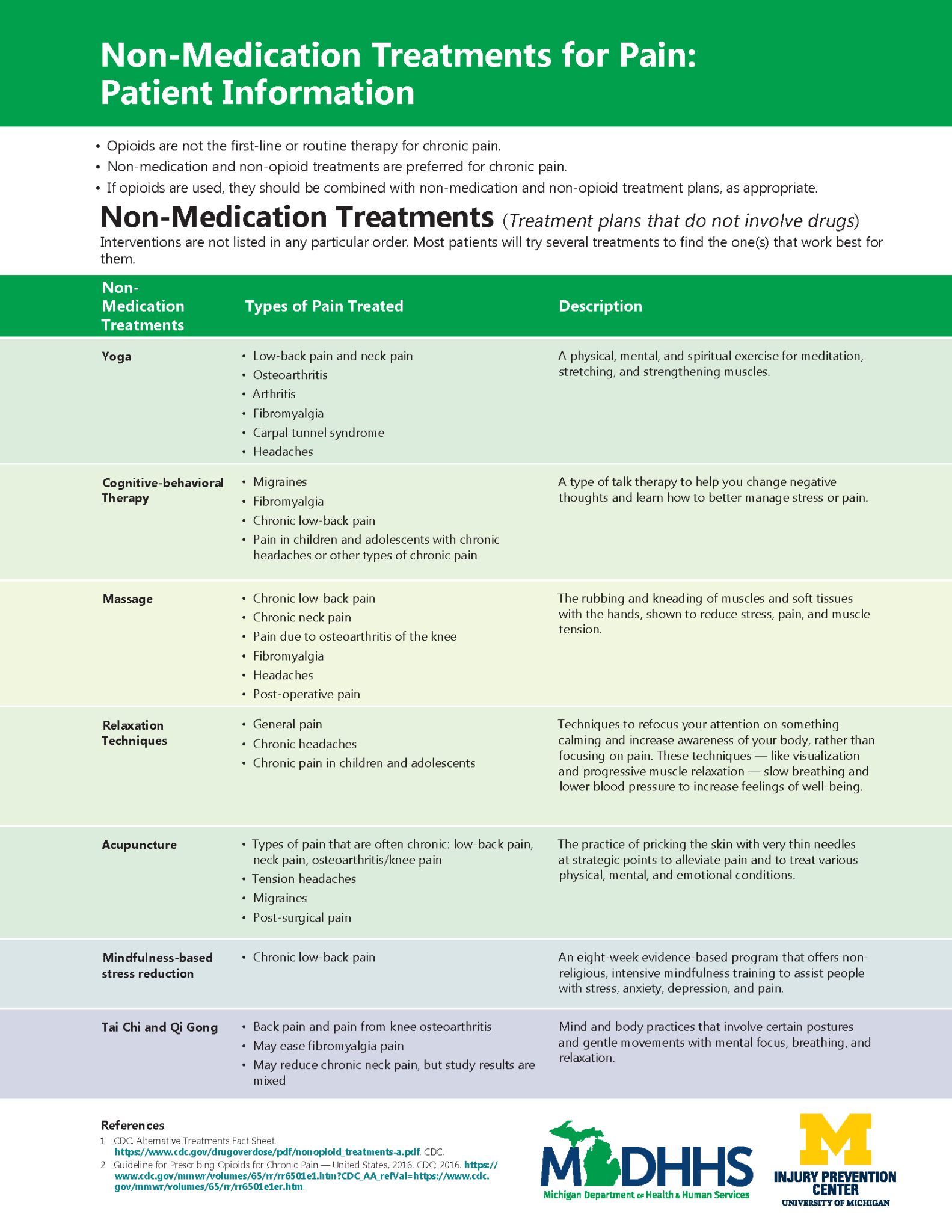 Non-Medication – Patient - Safer Prescribing Toolkit