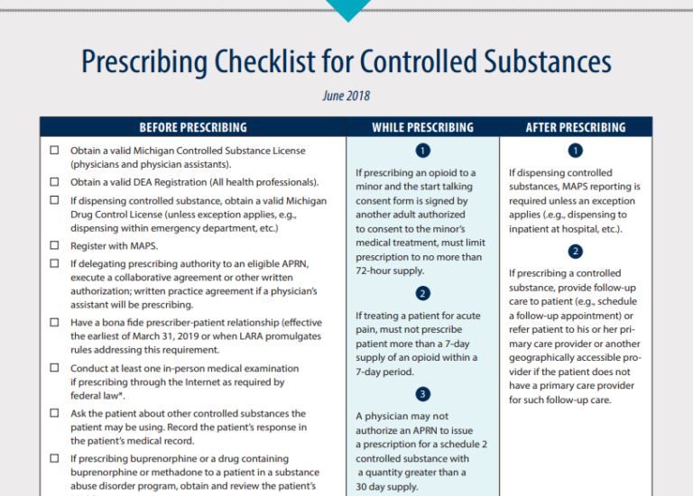 Opioid Prescribing Guidelines - Safer Prescribing Toolkit