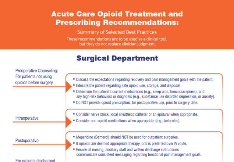 Opioid Prescribing Guidelines - Safer Prescribing Toolkit